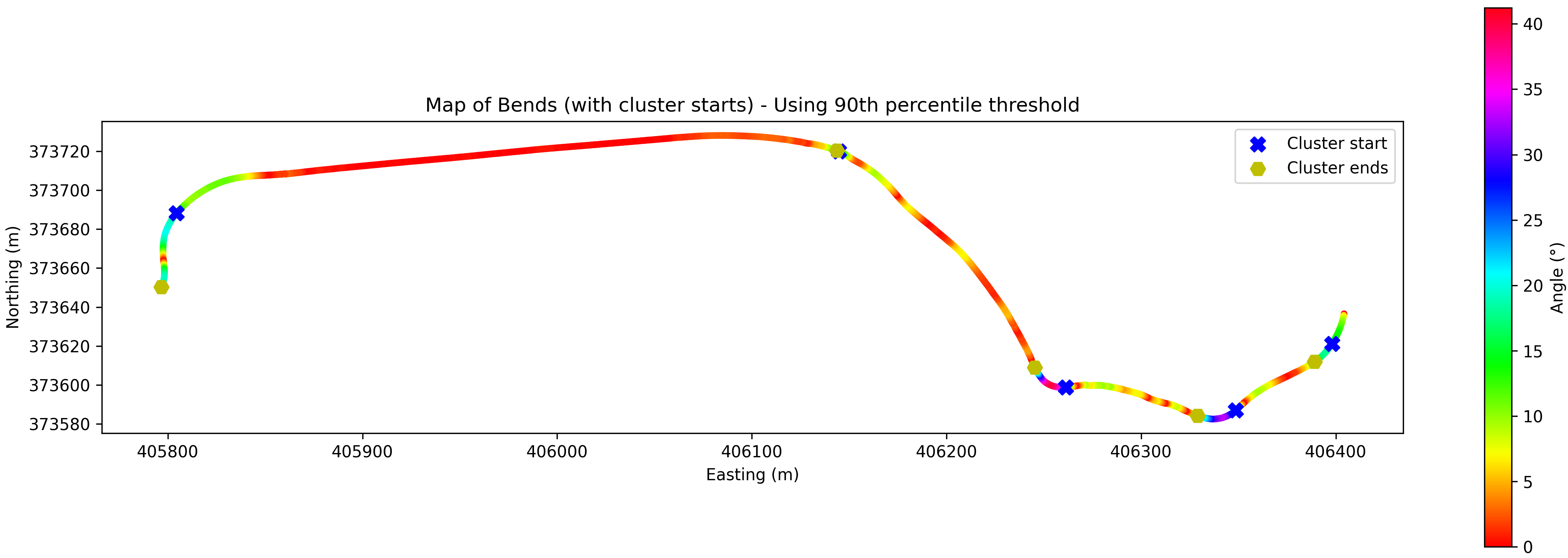 ROAD BEND CLASSIFICATION