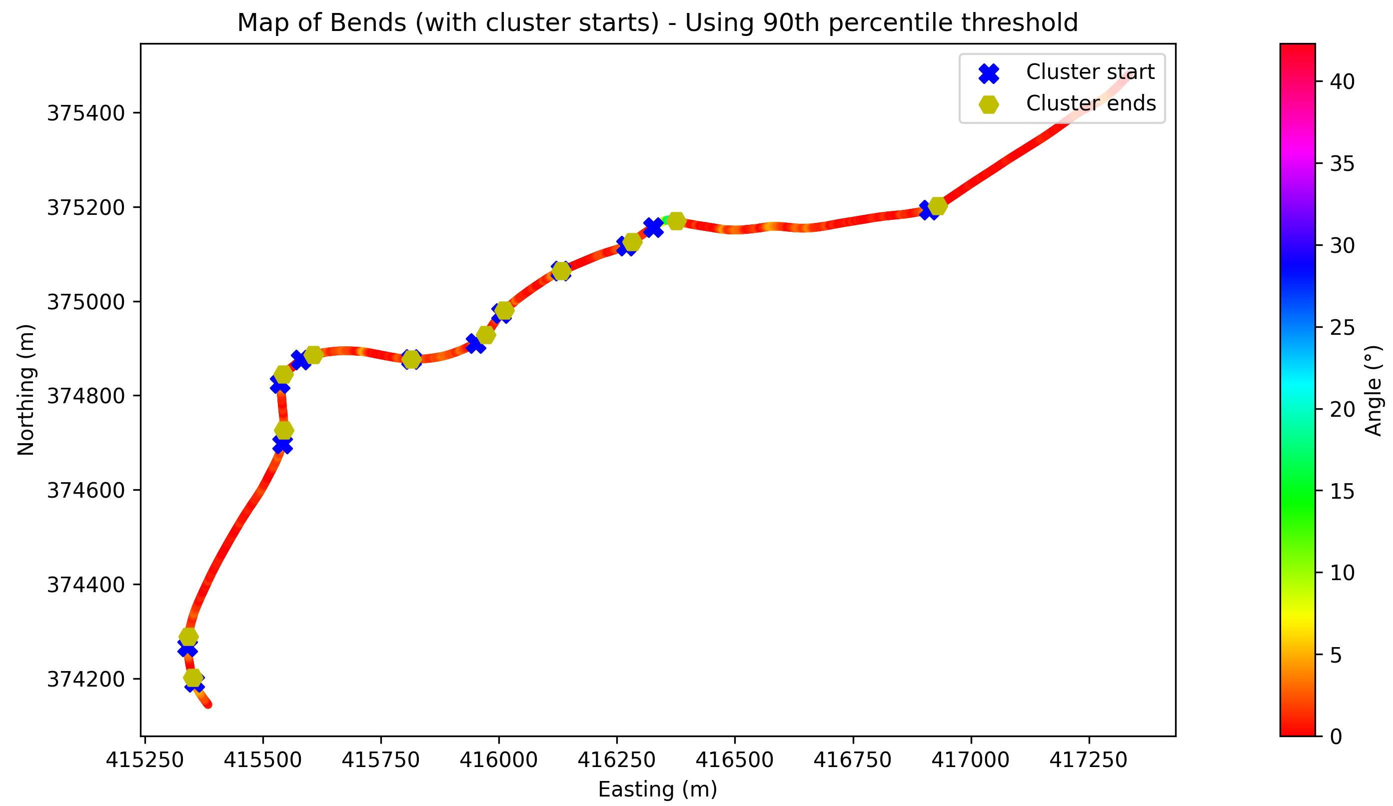 ROAD BEND CLASSIFICATION