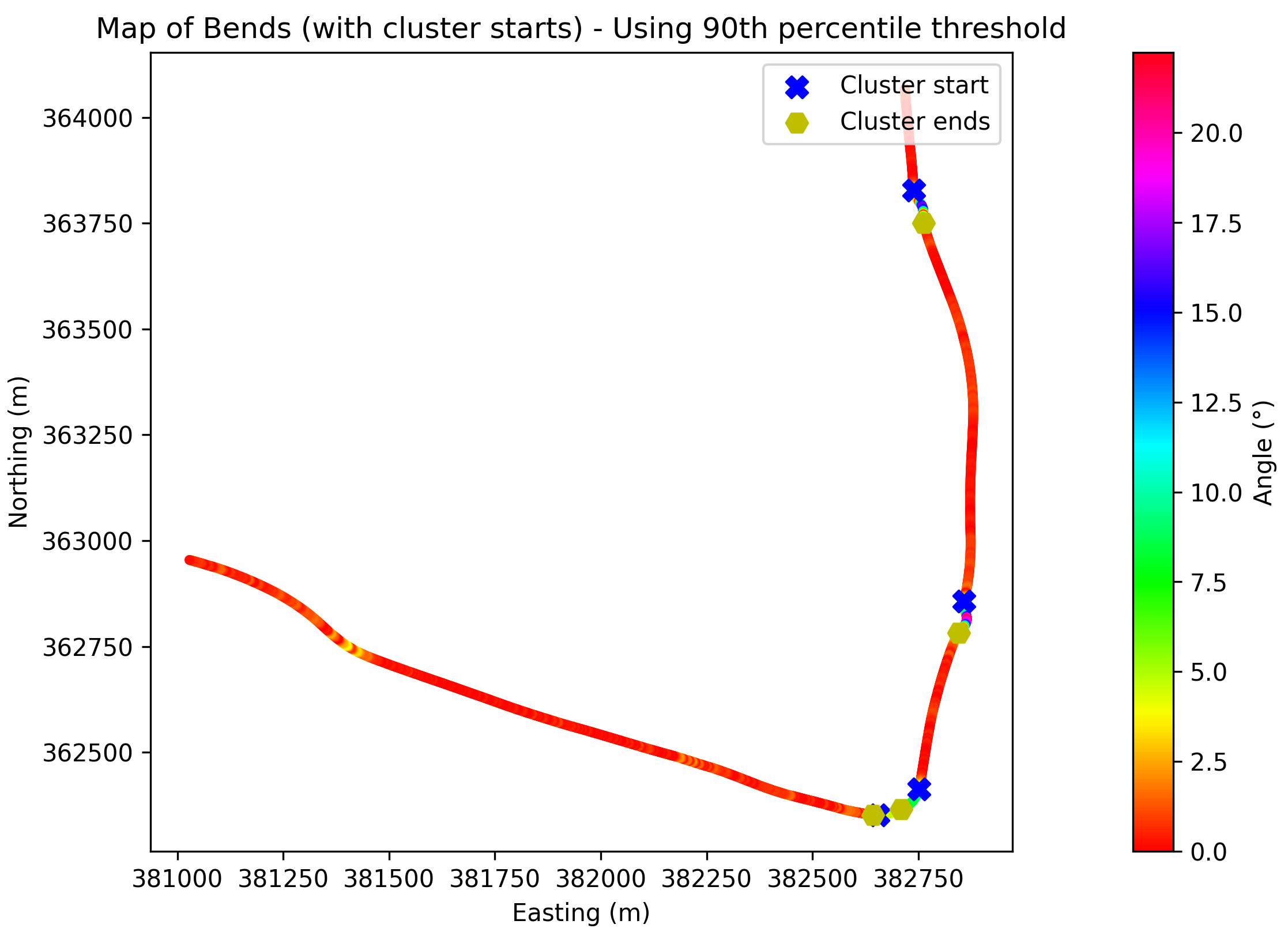 ROAD BEND CLASSIFICATION